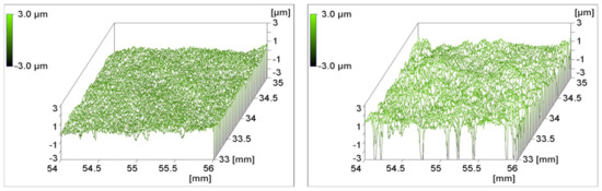 Surface Modifications of Polyetheretherketone (PEEK): Results from the ...