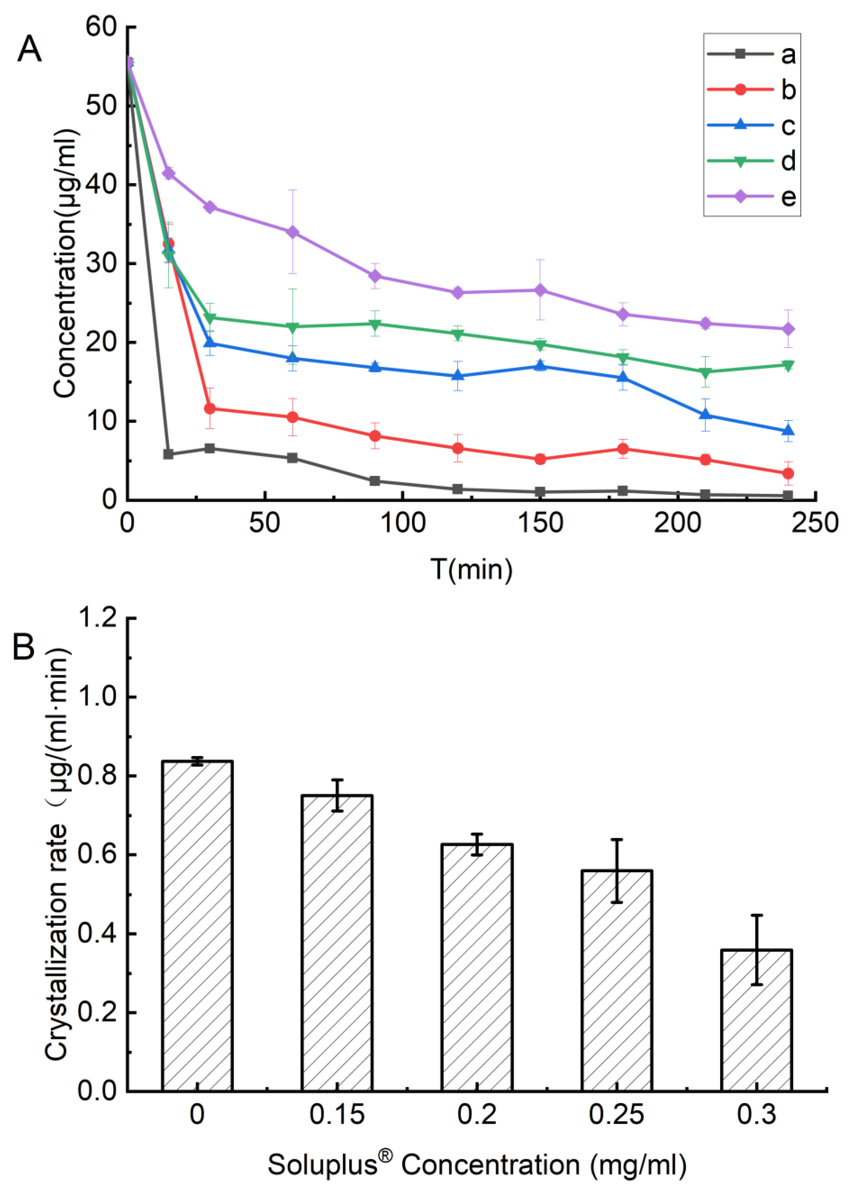 Tailored Supersaturable Immediate Release Behaviors of Hypotensive ...