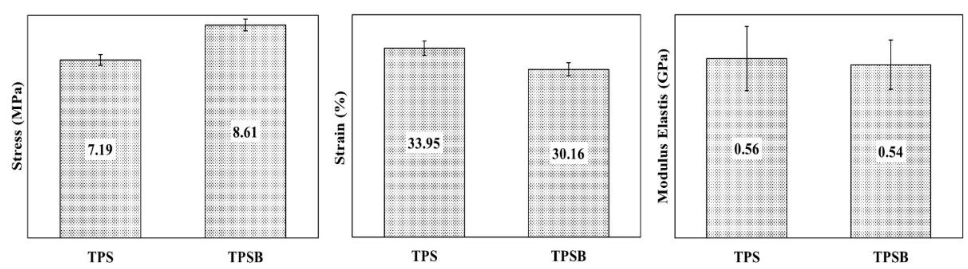 Polymers | Free Full-Text | Novel In Situ Modification for ...