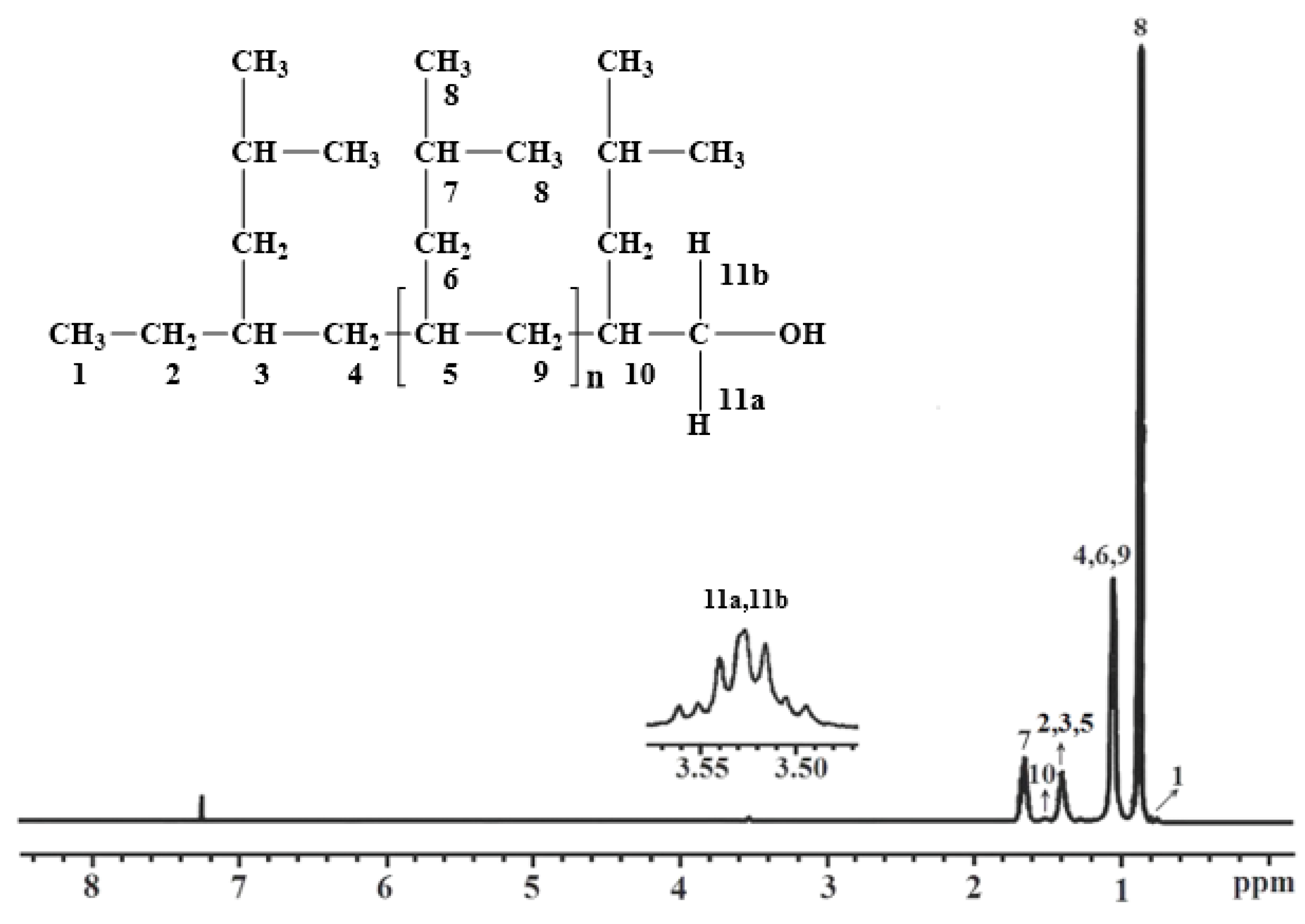 Syndiotactic Poly(4-methyl-1-pentene)-Based Stereoregular Diblock Copolymers: Synthesis and Self ...