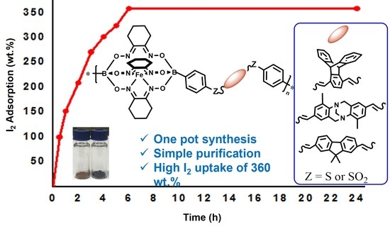 Polymers | Free Full-Text | Synthesis and Iodine Adsorption Properties ...