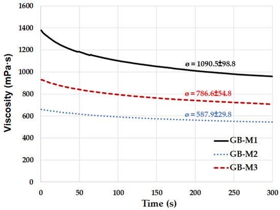 Effect of Different Types of Aluminosilicates on the Thermo-Mechanical ...