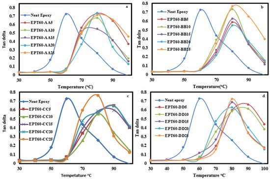 Analysis of Particle Variation Effect on Flexural Properties of Hollow ...
