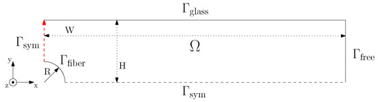Synergy of Fiber Surface Chemistry and Flow: Multi-Phase ...