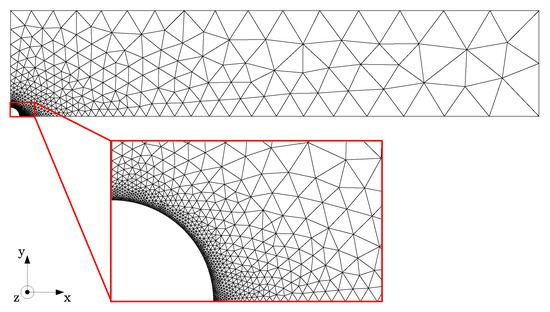 Synergy of Fiber Surface Chemistry and Flow: Multi-Phase ...