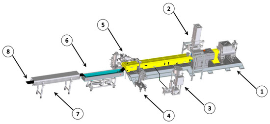 Recycling of EPDM via Continuous Thermo-Mechanical Devulcanization with ...