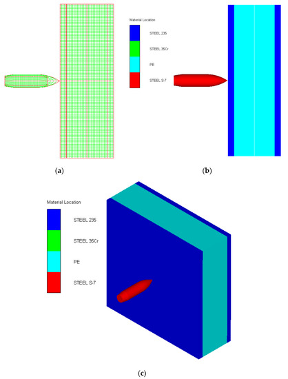 Ballistic Limit of UHMWPE Composite Armor under Impact of Ogive-Nose ...
