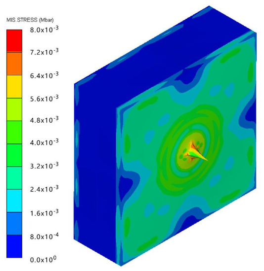 Ballistic Limit of UHMWPE Composite Armor under Impact of Ogive-Nose ...