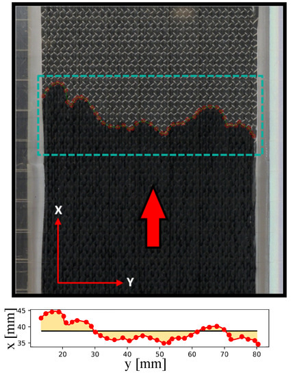 On the Resin Transfer Molding (RTM) Infiltration of Fiber-Reinforced ...