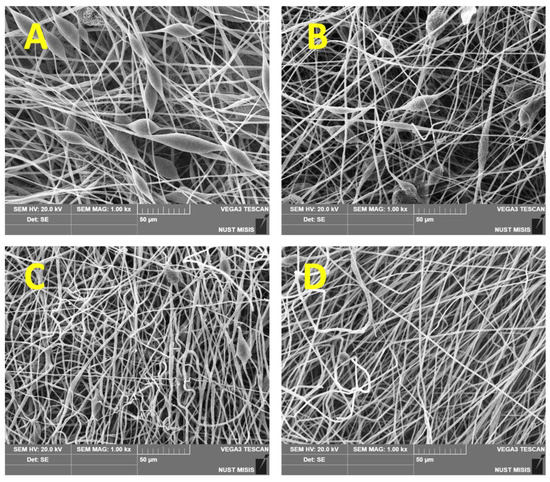 Bioinspired Electropun Fibrous Materials Based on Poly-3 ...