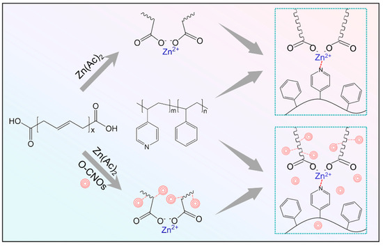 A Metal Coordination-Based Supramolecular Elastomer with Shape Memory ...