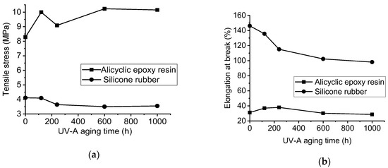Effect of Ultraviolet—A Radiation on Alicyclic Epoxy Resin and Silicone ...