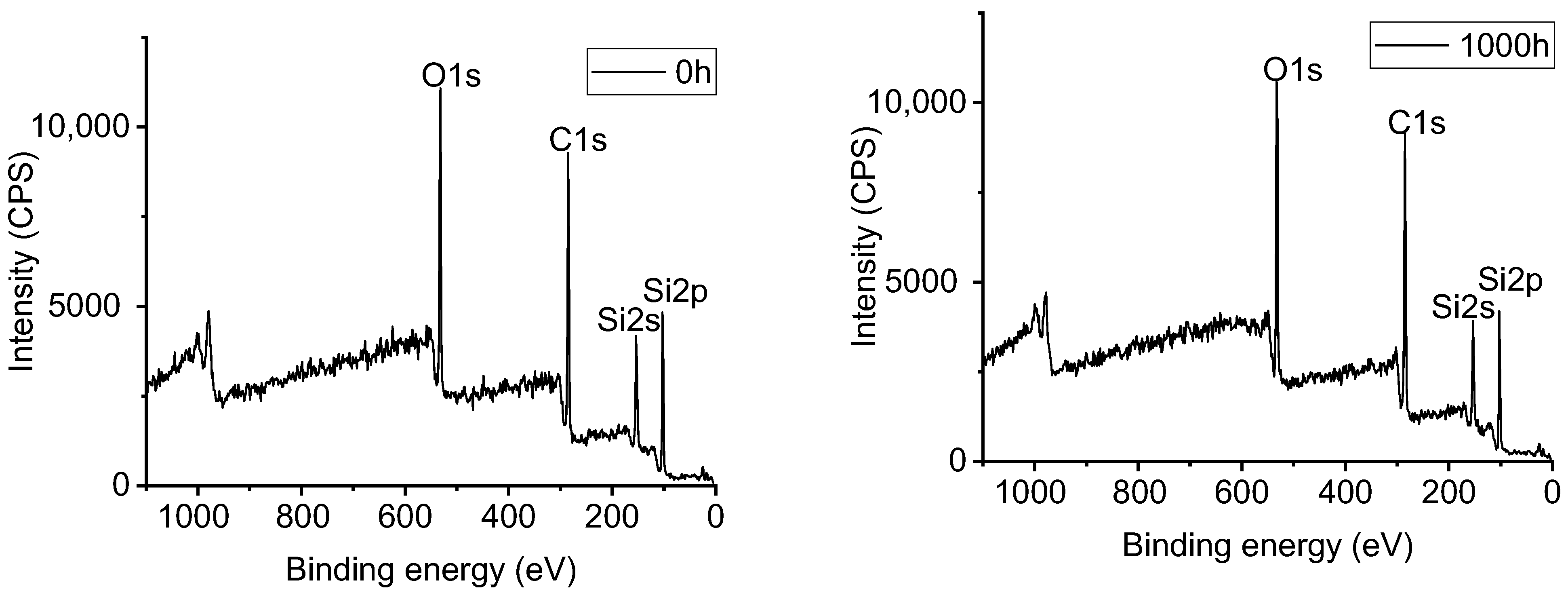 Effect of Ultraviolet—A Radiation on Alicyclic Epoxy Resin and Silicone ...