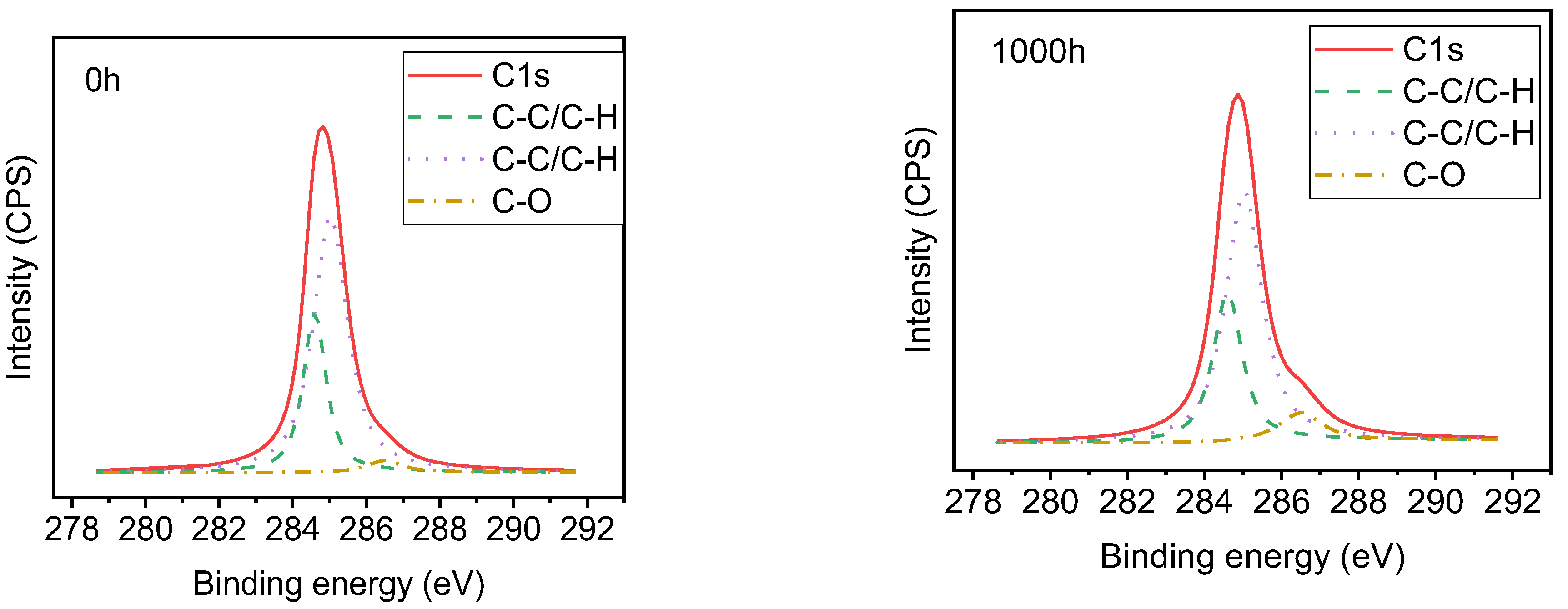 Effect of Ultraviolet—A Radiation on Alicyclic Epoxy Resin and Silicone ...