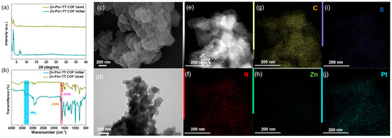 Zn (II) Porphyrin Built-in D–A Covalent Organic Framework for Efficient ...