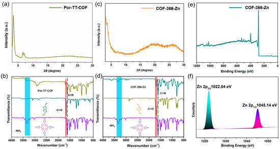 Zn (II) Porphyrin Built-in D–A Covalent Organic Framework for Efficient ...