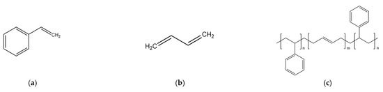 Study on SBS Optimal Block Ratio Based on Molecular Simulation