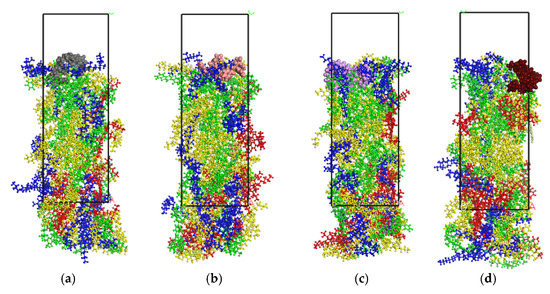 Study on SBS Optimal Block Ratio Based on Molecular Simulation