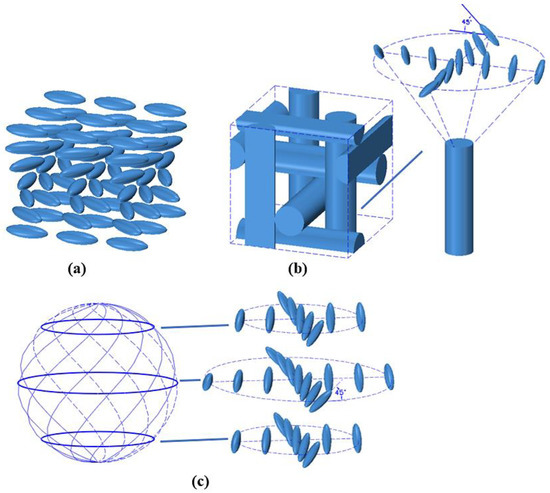 Optical Filters Based on Cholesteric, Blue and Sphere Mesophases
