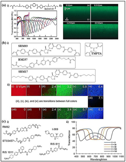 Optical Filters Based on Cholesteric, Blue and Sphere Mesophases