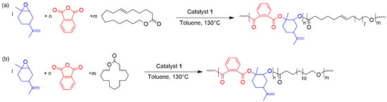 One-Pot Terpolymerization of Macrolactones with Limonene Oxide and ...