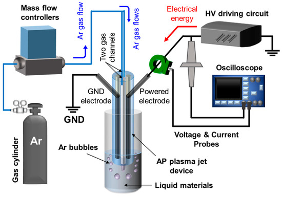 Development of an Atmospheric Pressure Plasma Jet Device Using Four-Bore Tubing and Its ...