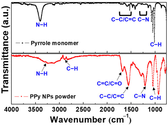 Development of an Atmospheric Pressure Plasma Jet Device Using Four ...