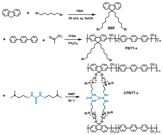 Physically and Chemically Stable Anion Exchange Membranes with Hydrogen ...