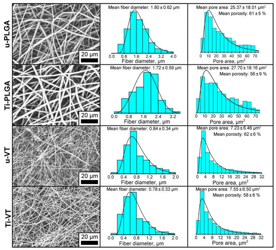Polymers | Free Full-Text | Surface Modification of Electrospun ...