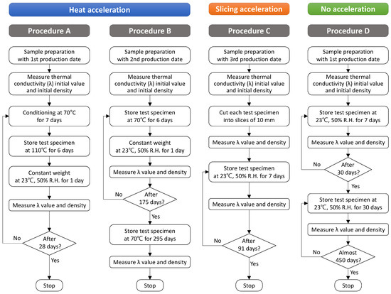 Polymers | Free Full-Text | Determination of the Long-Term Thermal ...