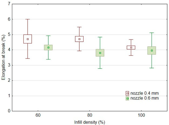Effect of Infill Density in FDM 3D Printing on Low-Cycle Stress of ...