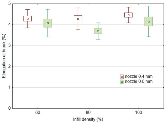 Effect of Infill Density in FDM 3D Printing on Low-Cycle Stress of ...