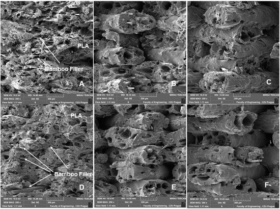 Effect of Infill Density in FDM 3D Printing on Low-Cycle Stress of ...