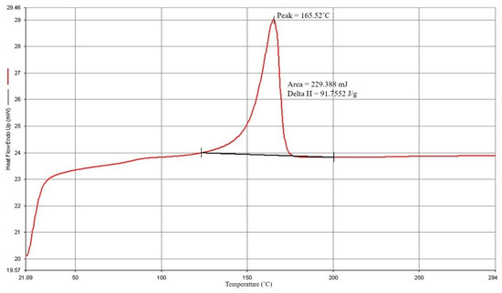 Improvement in Injection Molding Quality Performance with Innovative ...