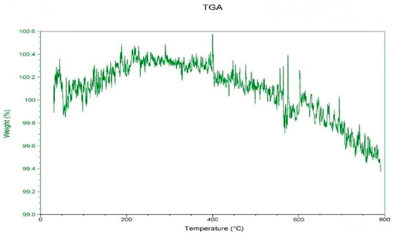 Improvement in Injection Molding Quality Performance with Innovative ...