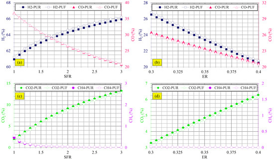 Polyurethane Foam Waste Upcycling into an Efficient and Low Pollutant ...
