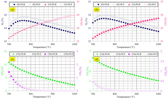 Polyurethane Foam Waste Upcycling into an Efficient and Low Pollutant ...