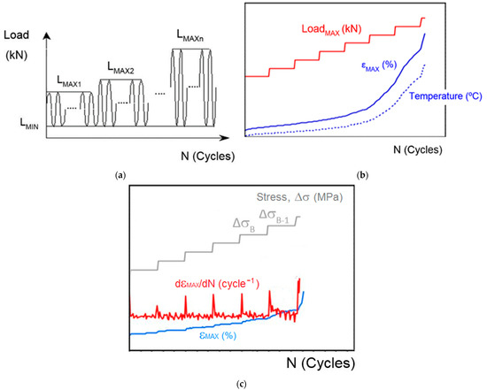 Polymers | Free Full-Text | Mechanical Performance of Recycled ...