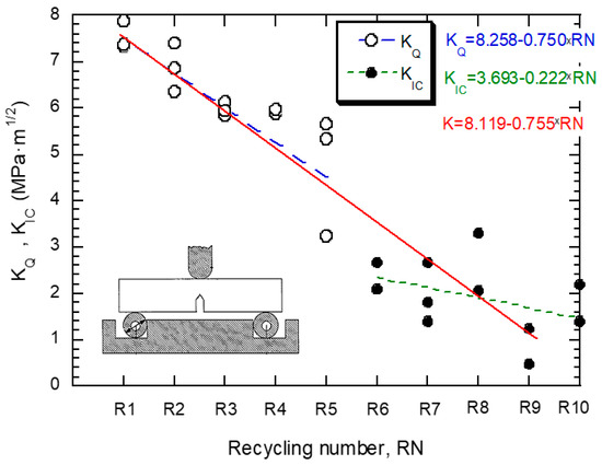 Polymers | Free Full-Text | Mechanical Performance of Recycled ...