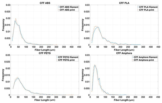 A Review on Microstructural Formations of Discontinuous Fiber ...