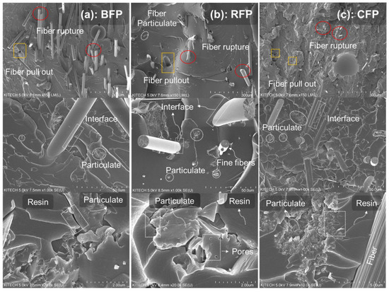 Exploring the Potential of Alternate Inorganic Fibers for Automotive ...