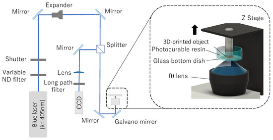 Polymers | Free Full-Text | Fabrication of Flexible Wiring with ...