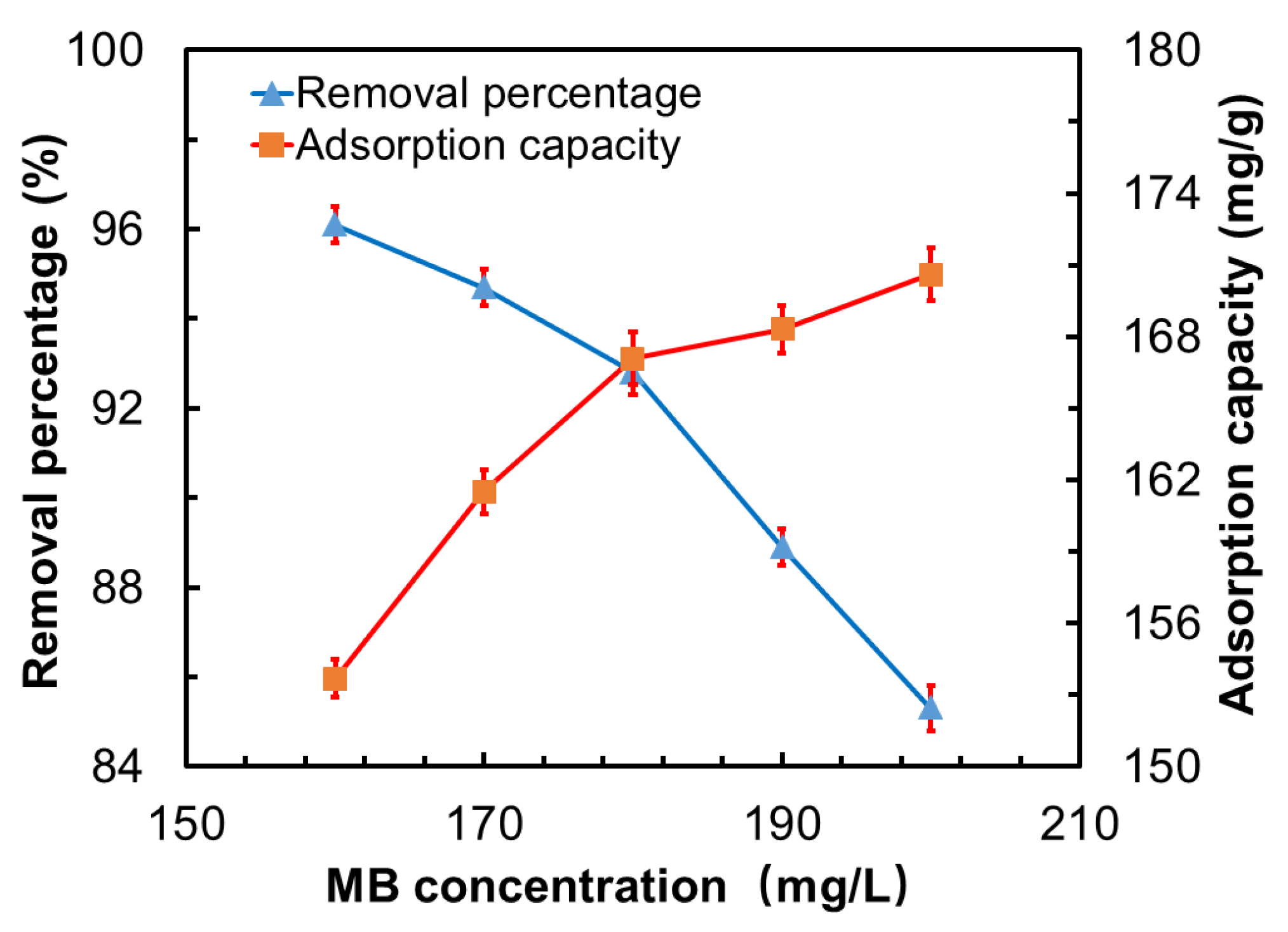 Construction and Adsorption Performance Study of GO-CNT/Activated ...