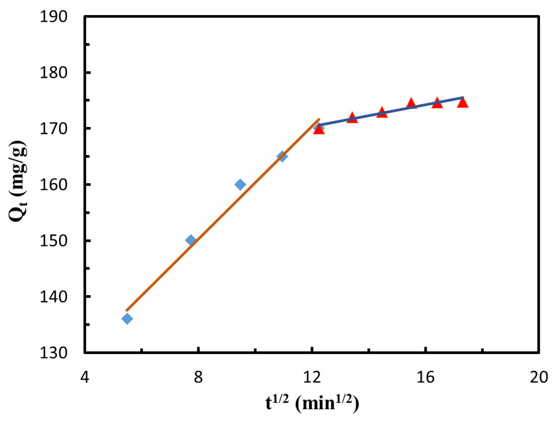 Construction and Adsorption Performance Study of GO-CNT/Activated ...