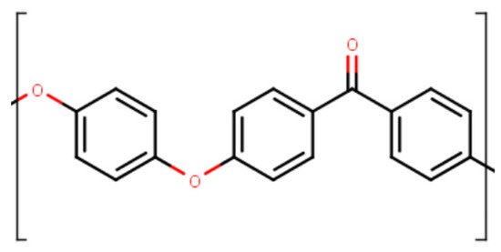 Evaluation of Microscopic Damage of PEEK Polymers under Cyclic Loadings ...