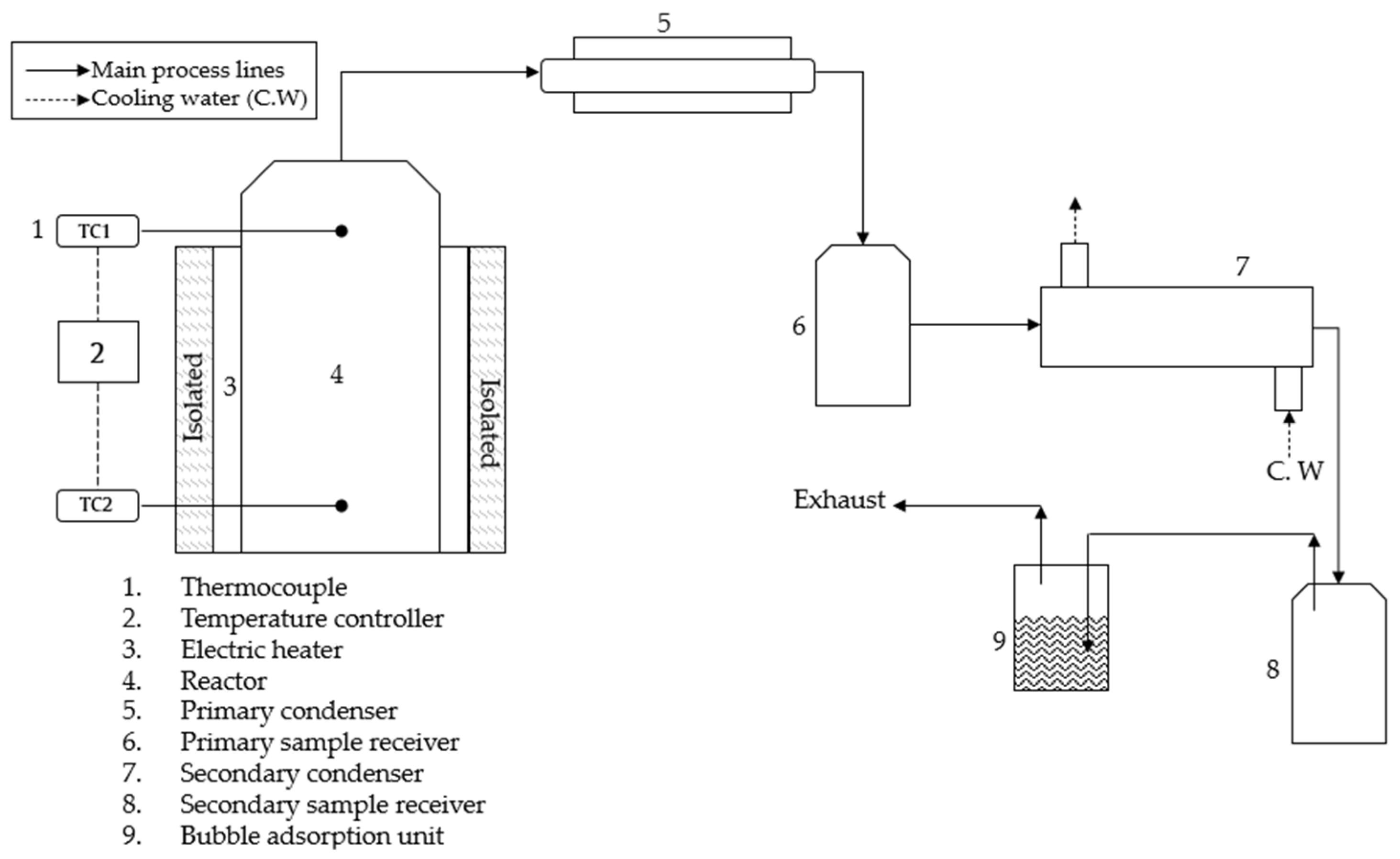 Effects of Heating Rate and Temperature on the Thermal Pyrolysis of ...