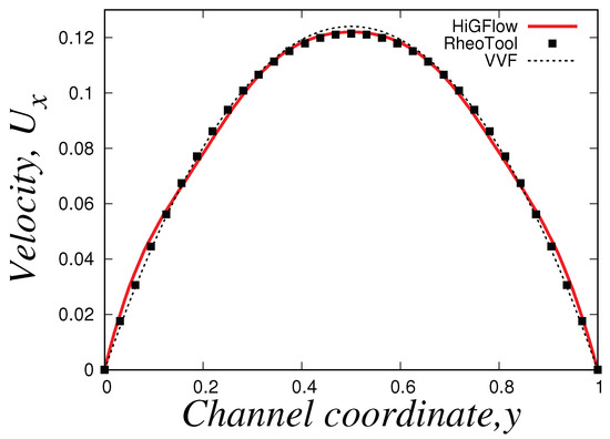 Numerical Simulation of Rheological Models for Complex Fluids Using ...