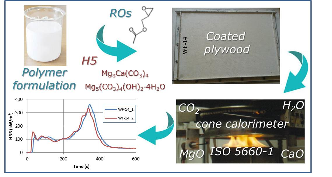 Polymers | Free Full-Text | Environmentally Friendly Hybrid Organic ...