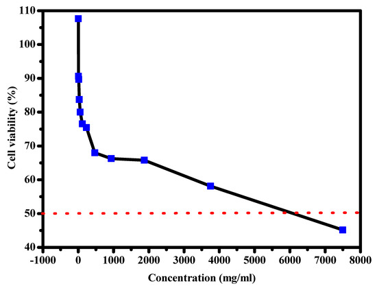 Highlighting the Compositional Changes of the Sm2O3/MgO-Containing ...