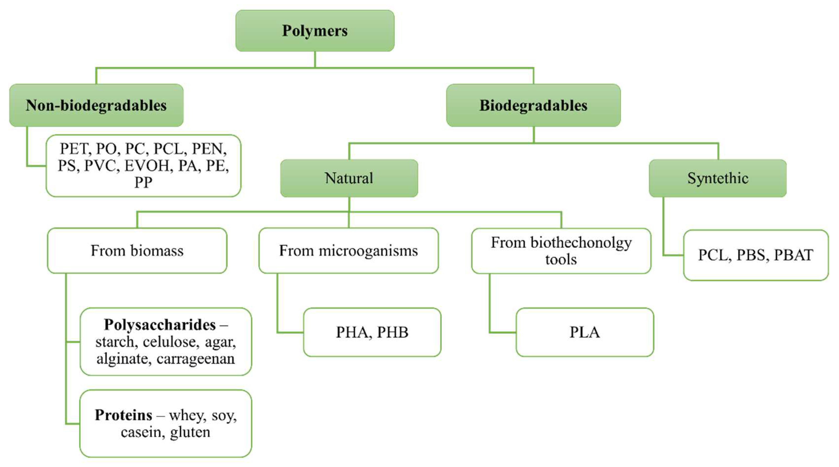 Polymers | Free Full-Text | Novel Features of Cellulose-Based Films as Sustainable Alternatives ...